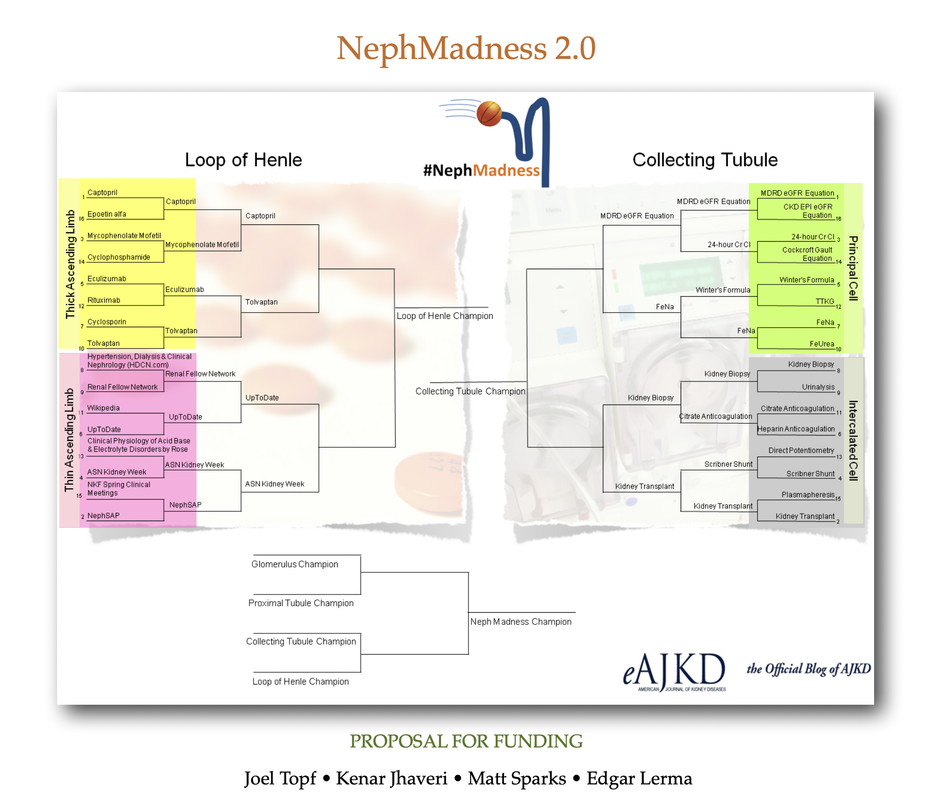 A bit of NephMadness history – Precious Bodily Fluids